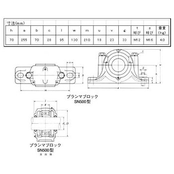 SN511 プランマブロック SN500型 1個 トーホー 【通販モノタロウ】
