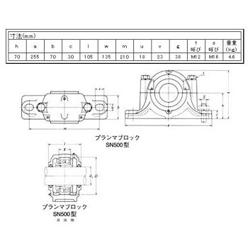 SN512 プランマブロック SN500型 1個 トーホー 【通販モノタロウ】