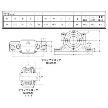SN517 プランマブロック SN500型 1個 トーホー 【通販モノタロウ】
