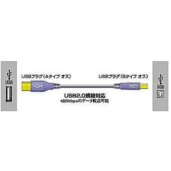 VX-U120 USBケーブル VX-Uシリーズ 1個 JVC(ビクター) 【通販モノタロウ】