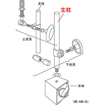 マグネットベース部品MB-BV用主柱 カネテック マグネットベース本体 【通販モノタロウ】 MB-BV-MP
