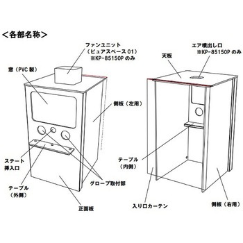 KP-85150P 発熱外来ブース HEPAフィルター付き KP-85150シリーズ 1台 ナビス(navis) 【通販モノタロウ】