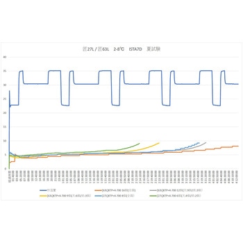 キープサーモボックス 超高断熱VIP BOX「匠」 サンユー印刷 クーラーボックス 【通販モノタロウ】