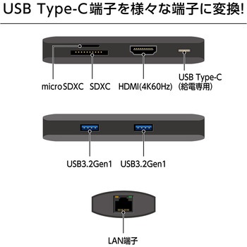 UDS-4K02P/BK Type-C ドッキングステーション 4K対応 USB PD付 MCO ケーブル長50cm - 【通販モノタロウ】