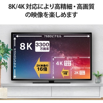 HDMIケーブル Ultra High Speed HDMI アクティブオプティカル 8K 60p / 4K 120p 金メッキ エレコム ...