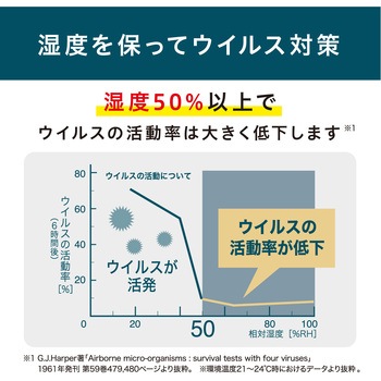 AHM-UU28B-W 上給水超音波加湿器 IRIS タンク容量4L ホワイト色 - 【通販モノタロウ】