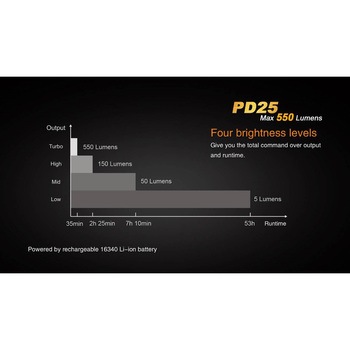 PD25 LEDライト”PD25” 1個 FENIX(フェニックス) 【通販モノタロウ】