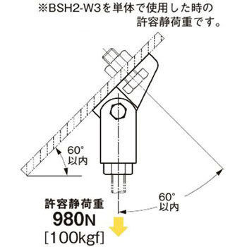 天井・壁面用吊りボルト支持金具 ネグロス電工 吊り金具/振れ止め金具 【通販モノタロウ】 BSH2-W3～