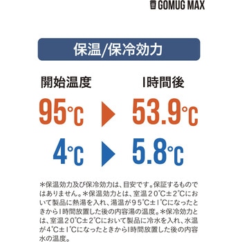 QAHWA GOMUG MAX シービージャパン マグカップ 【通販モノタロウ】