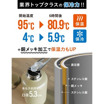 SANTECO SOLUND アクティブボトル シービージャパン ステンレスボトル・水筒 【通販モノタロウ】