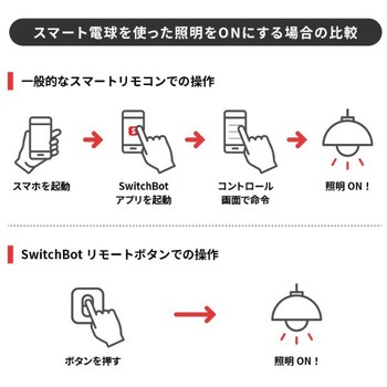 3R-WOC06 SwitchBot リモートボタン 1個 SwitchBot 【通販モノタロウ】