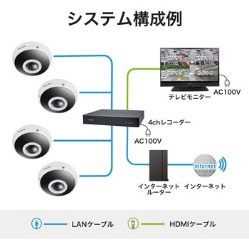FE9380-HV 防犯カメラ 500万画素 360° 魚眼 屋外 屋内 防塵 防水 夜間 IR搭載 耐衝撃性 保証3年 FE9380-HV Vivotek 固定焦点レンズ - 【通販モノタロウ】