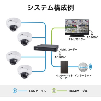 FD9365-EHTV-V2 防犯カメラ ドーム型 200万画素 AI 屋外 録音 FD9365-EHTV-V2 防犯カメラ ドーム型 200万画素 AI 屋外 録音