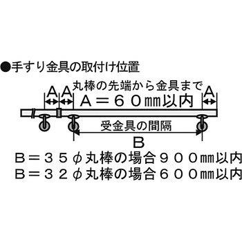 ぬくもり手すりNES L型エルボ WAKI パイプブラケット 【通販モノタロウ】