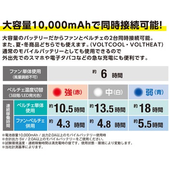 ボルトクールライトベスト・ファン・バッテリーセット VOLTCOOL 半袖・ベスト 空調ウェア・服 【通販モノタロウ】