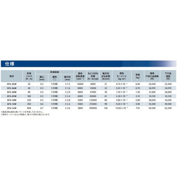 SFS サーボフレックスカップリング SFS-08W (ダブルエレメント) 三木プーリ ディスクタイプ 【通販モノタロウ】