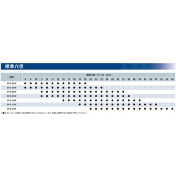 SFS サーボフレックスカップリング SFS-08W (ダブルエレメント) 三木プーリ ディスクタイプ 【通販モノタロウ】