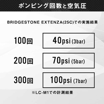 LC-M1 LANDCAST マジックポンプ LC-M1 Mサイズ シルバー 1個 LANDCAST 【通販モノタロウ】