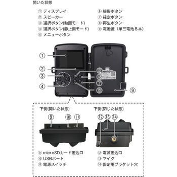 SC-MW68 SecuSTATION トレイルカメラ SecuSTATION 4200万画素 防塵防水性能IP65 - 【通販モノタロウ】