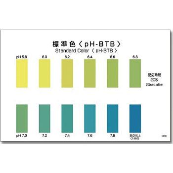 WAK-BTB-S PACKTEST Standard Color Chart KYORITSU CHEMICAL-CHECK LAB ...