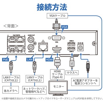 ネットワークレコーダー 4ch対応 4TB DXアンテナ レコーダー 防犯カメラ用 【通販モノタロウ】 CNE3R441