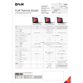 赤外線サーモグラフィカメラ解析ソフトウェアThermal Studio Pro Flir(フリアーシステムズ) サーモグラフィ 【通販 ...