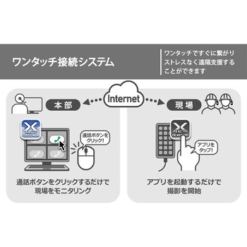 CX-WE100-T3 頭部装着ウェアラブルカメラワンタッチ接続3か月パッケージ 1セット Xacti 【通販モノタロウ】