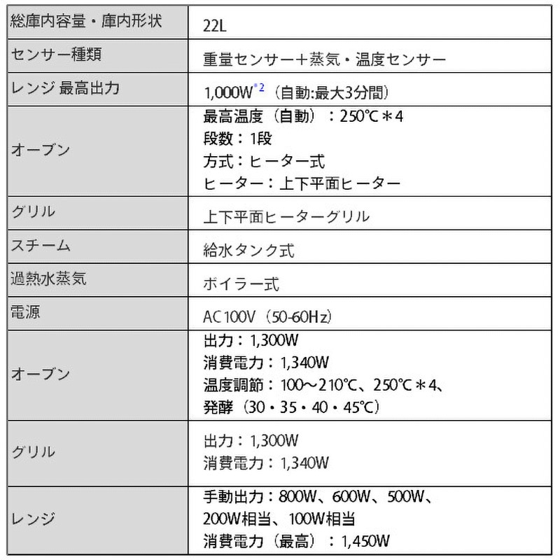 MRO-S7Z(R) オーブンレンジ ヘルシーシェフ 日立 レッド色 庫 MRO-S7Z(R) オーブンレンジ ヘルシーシェフ 日立 レッド色 庫