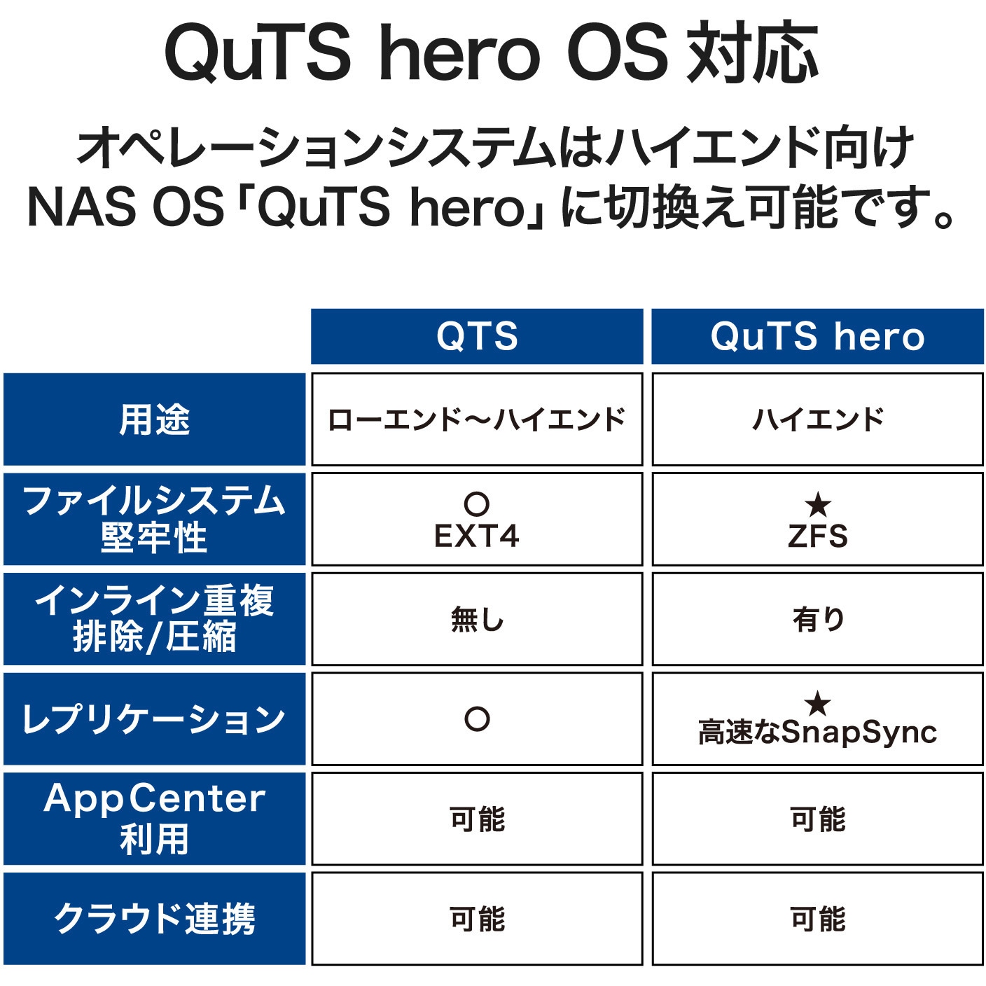 T473AN204 QNAP NAS TS-473A タワー 4Bay 5年 1個 QNAP 【通販 T473AN204 QNAP NAS TS-473A タワー 4Bay 5年 1個 QNAP 【通販