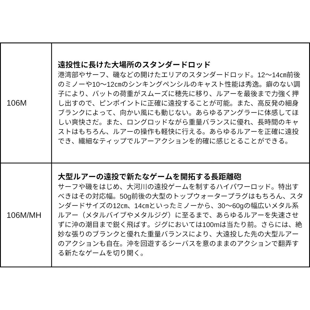 106M/MH・J 25 モアザン DAIWA(ダイワ) 全長3.2m仕舞164cm - 【通販