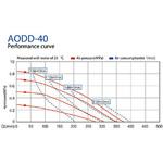 エア駆動ダイヤフラムポンプ ステンレスモデル タカトテクニカ ダイヤフラムポンプ 【通販モノタロウ】 AODD-15-SS-TST～