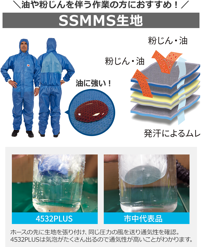 3M化学物質リスクアセスメント対策特集【通販モノタロウ】